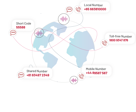 EnableX Virtual Phone Number - Short Code & Long Number