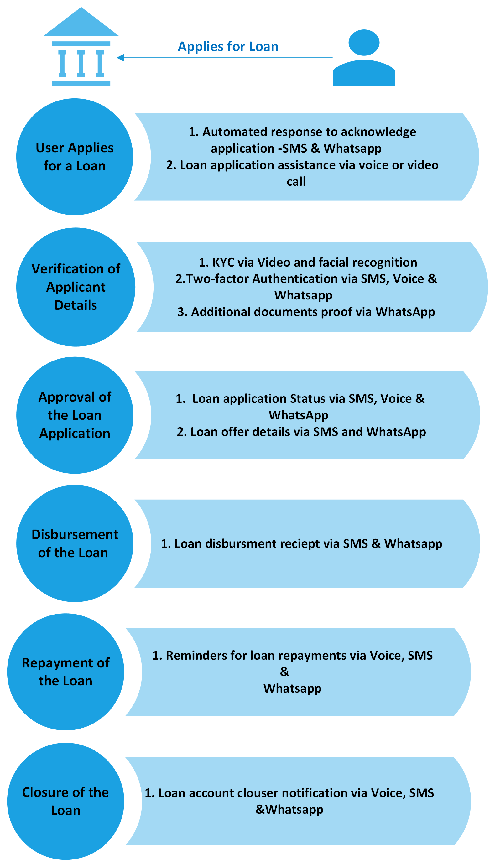 How to build a best in class digital banking experience?