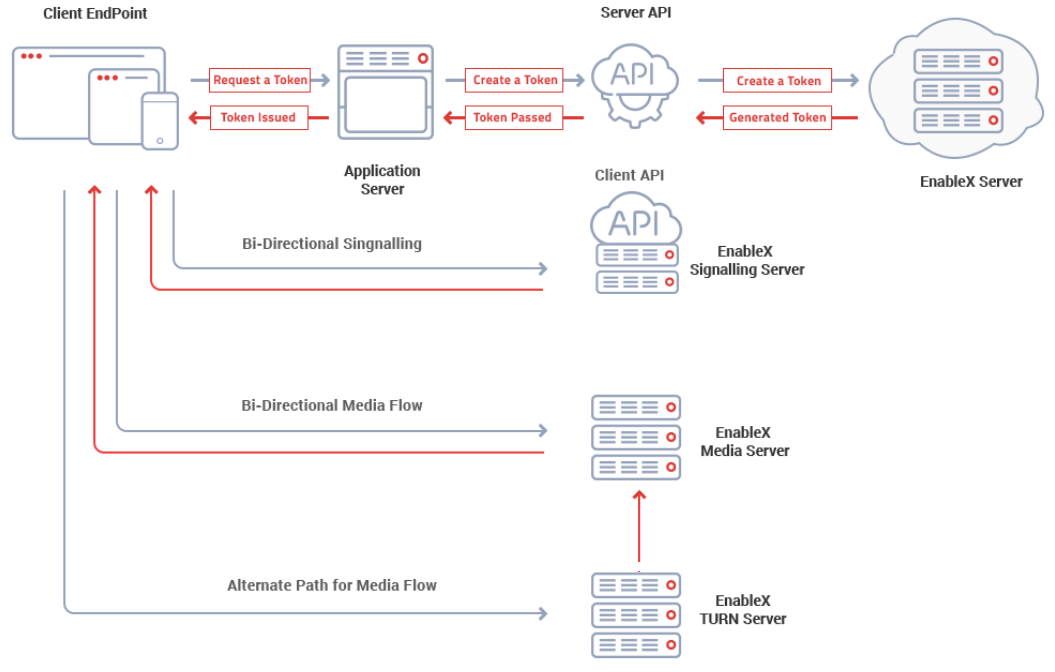 WebRTC Video API Buying Guide 2023