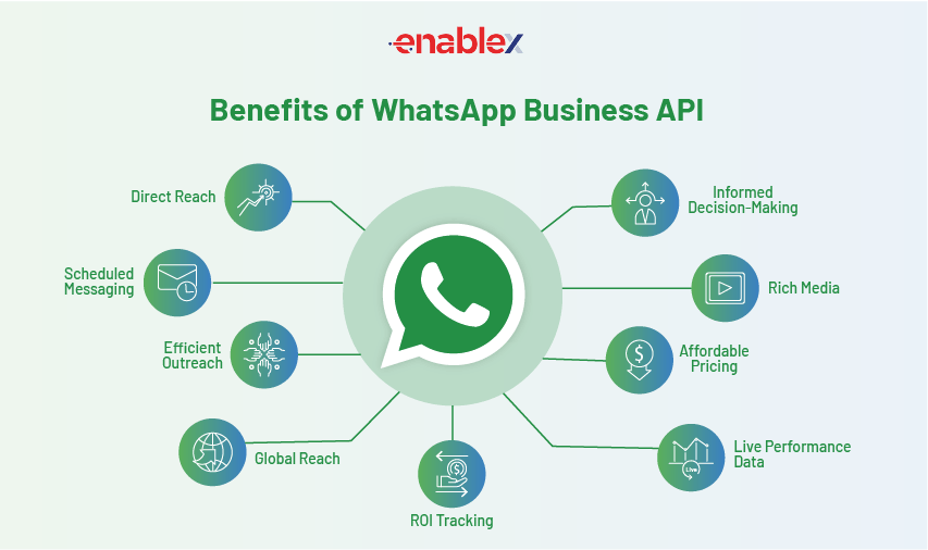 WhatsApp Business API: The best marketing tool for startups