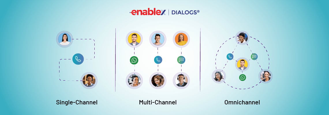 Omnichannel vs Multichannel vs Single Channel Explained